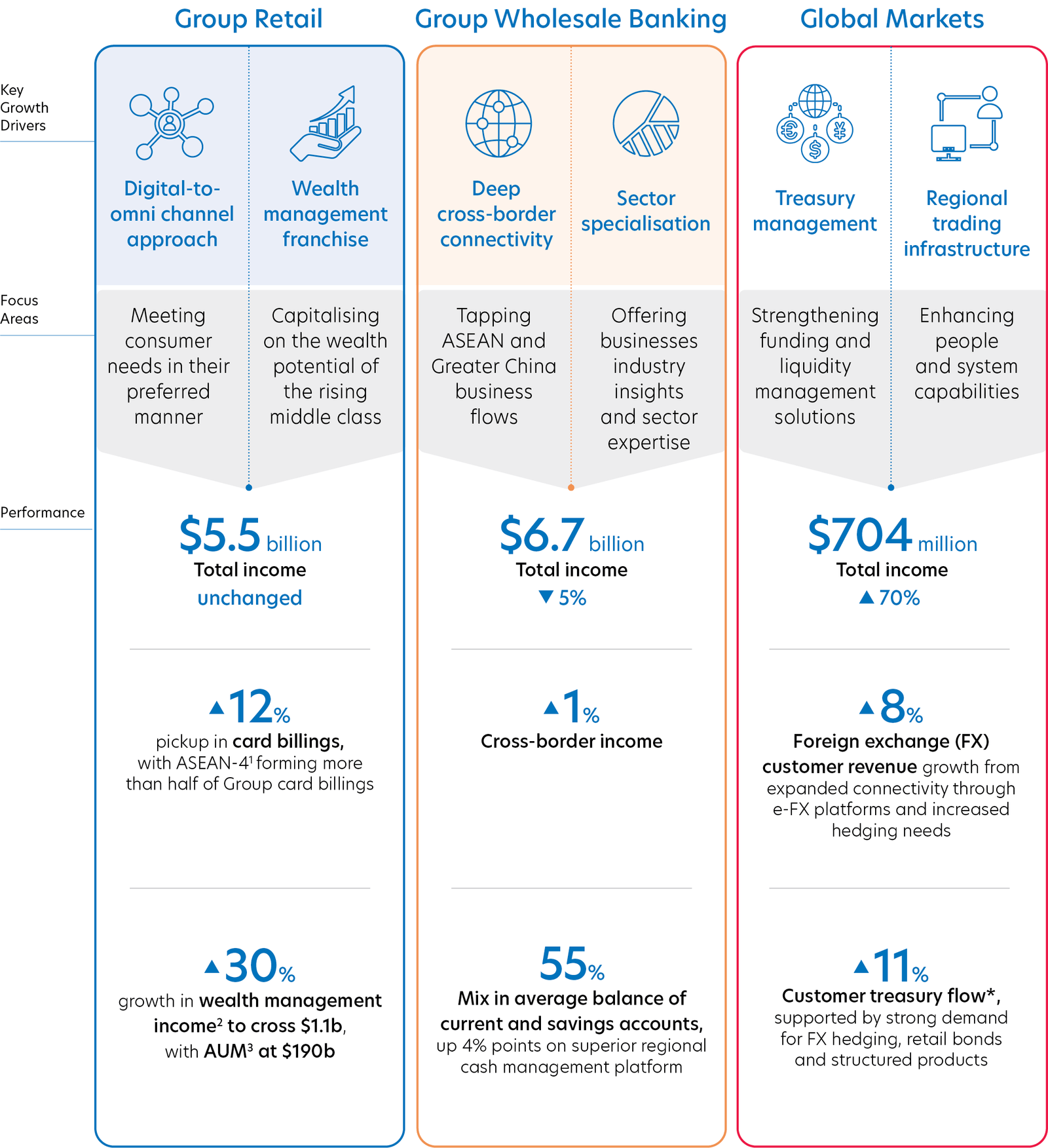 Financial Highlights