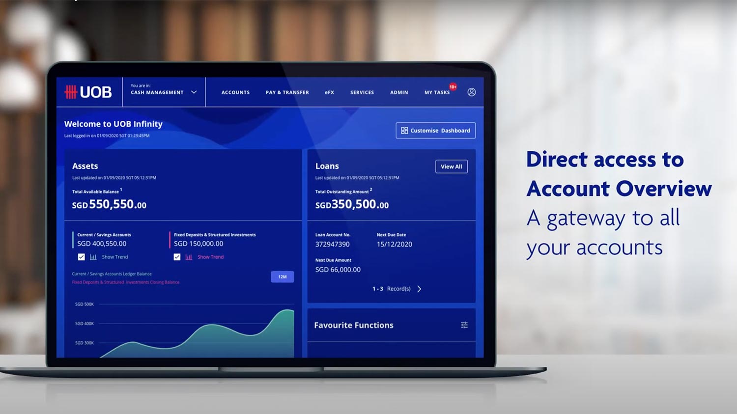 Uob Infinity